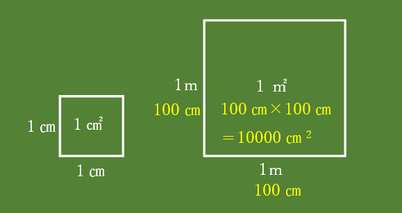 忘れやすい単位換算、どう覚える？ | 受験算数、基本の”き”